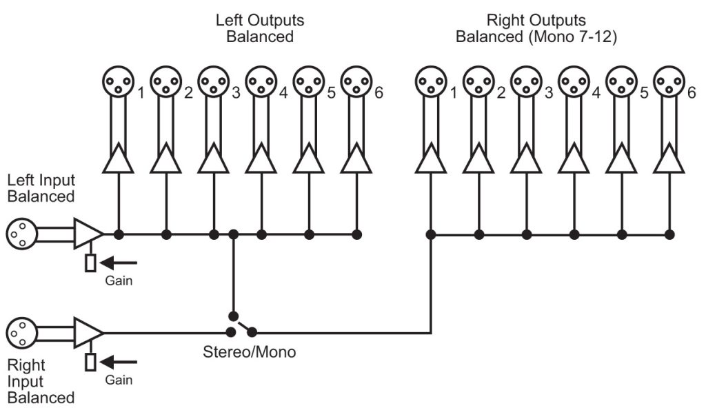 Sonifex RB DA6 - Television Film Services - UK